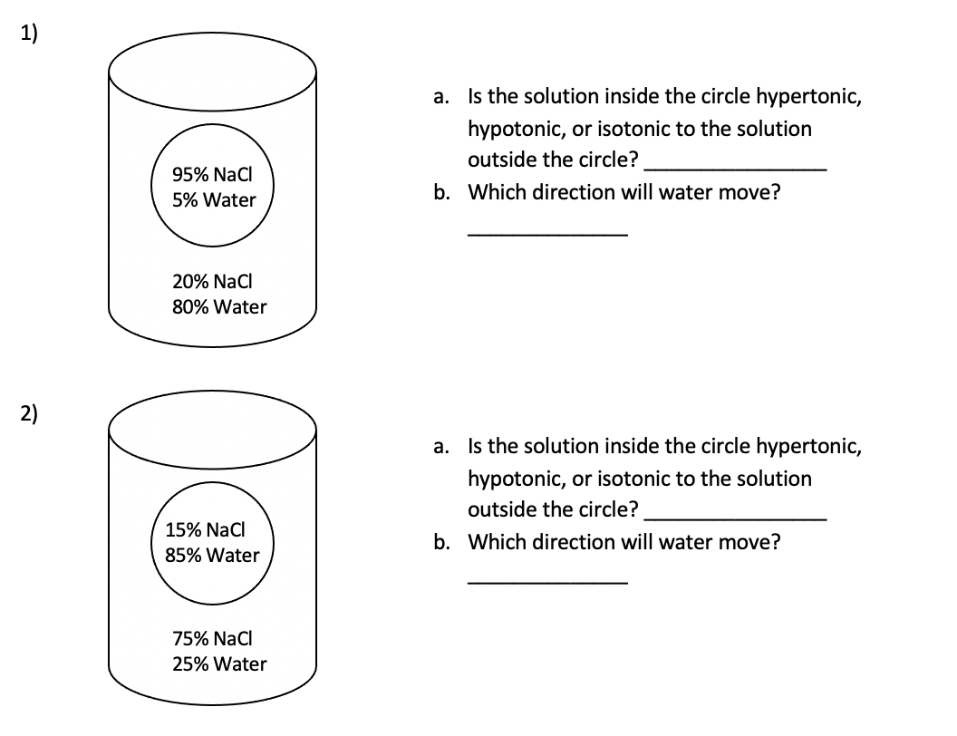 Solved 1) a. Is the solution inside the circle hypertonic, | Chegg.com