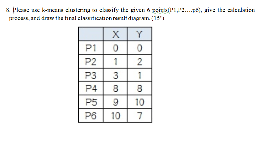 Solved 8. Please use k-means clustering to classify the | Chegg.com