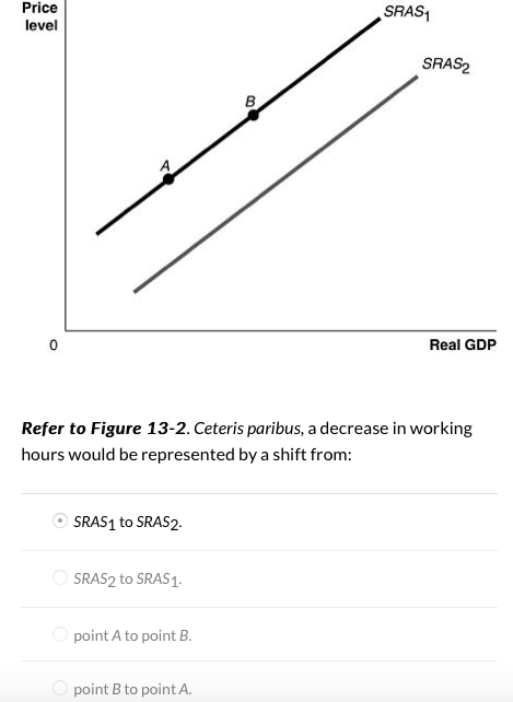 Solved Price level SRAS1 SRAS2 Real GDP Refer to Figure | Chegg.com