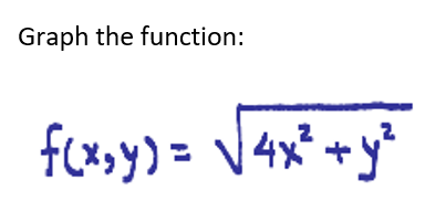 Solved Graph the function: f(x,y)=4x2+y2 | Chegg.com