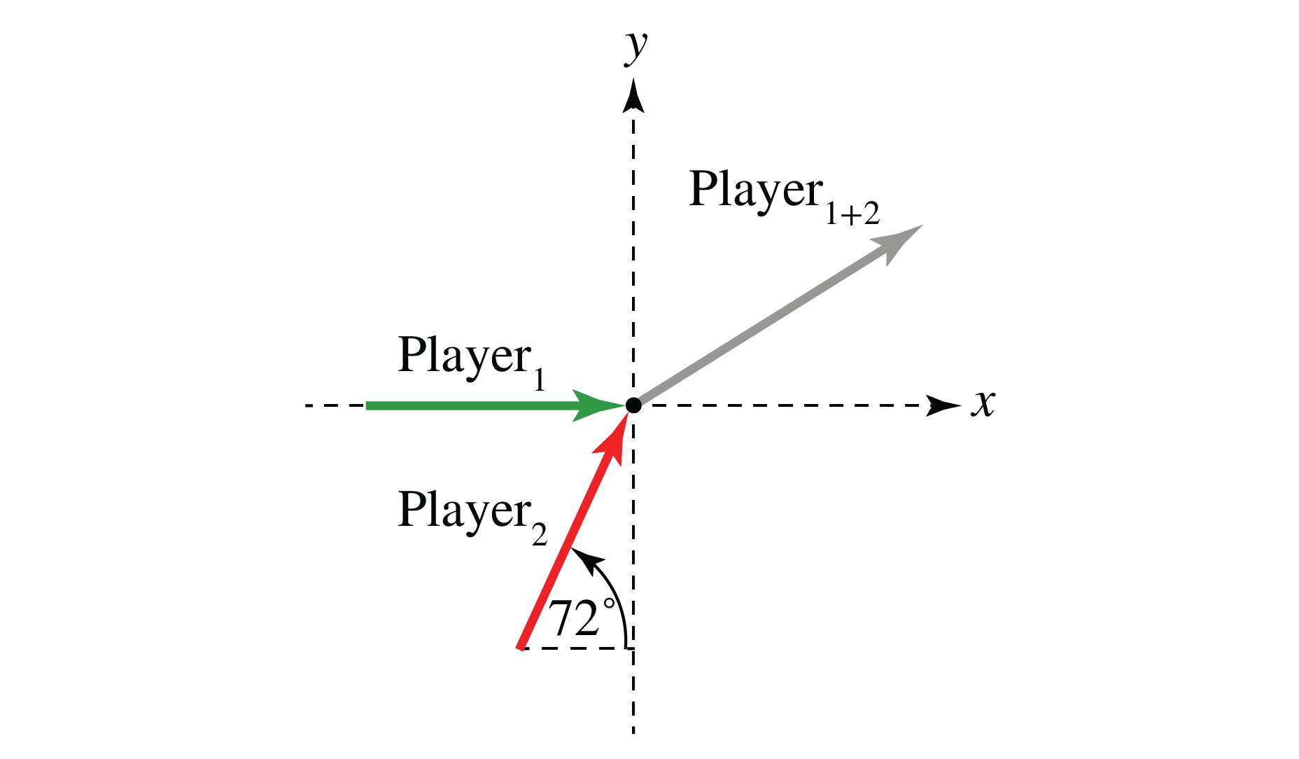 Solved Two hockey players collide on the ice and go down | Chegg.com