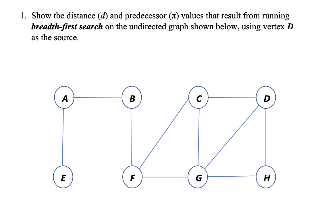 Solved Show the distance (d) and predecessor (pi) values | Chegg.com