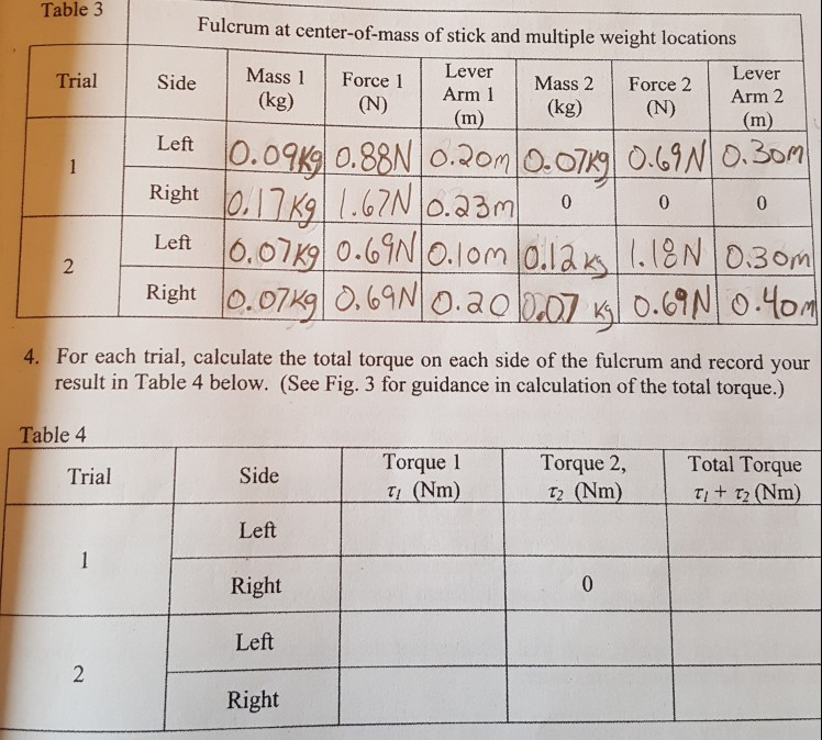 Solved Table 3 Fulcrum at center-of-mass of stick and | Chegg.com