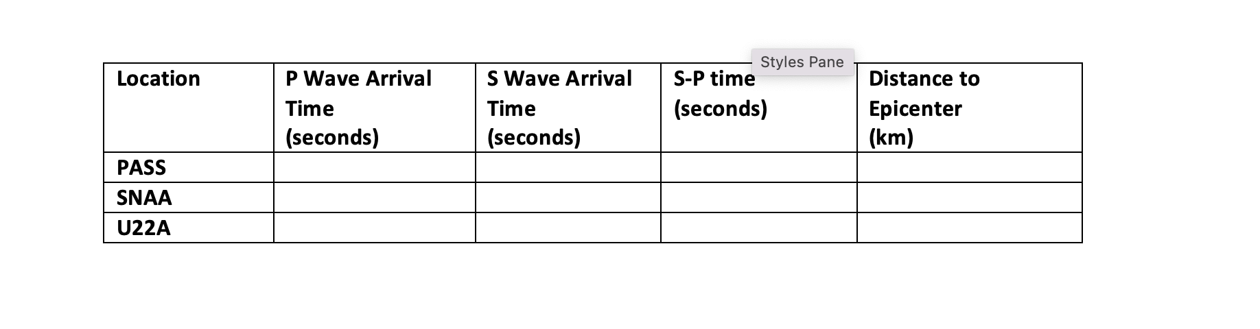 Solved Location P Wave Arrival Time (seconds) S Wave Arrival | Chegg.com