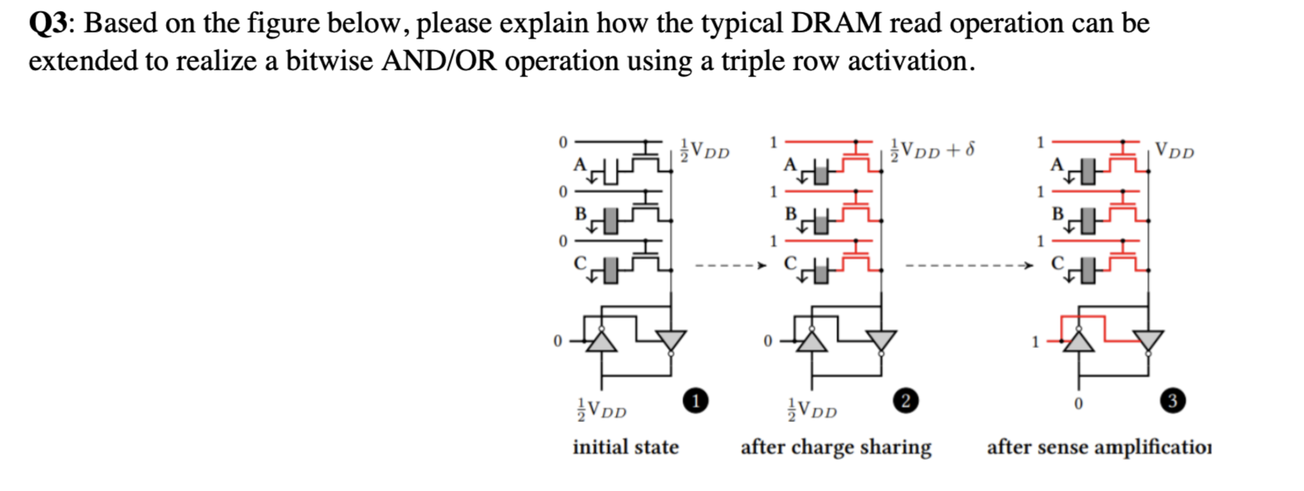 Solved Q3: Based on the figure below, please explain how the | Chegg.com
