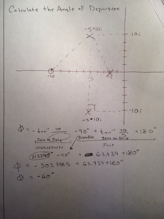 Solved Calculate the angle of departure in root locus? Find | Chegg.com