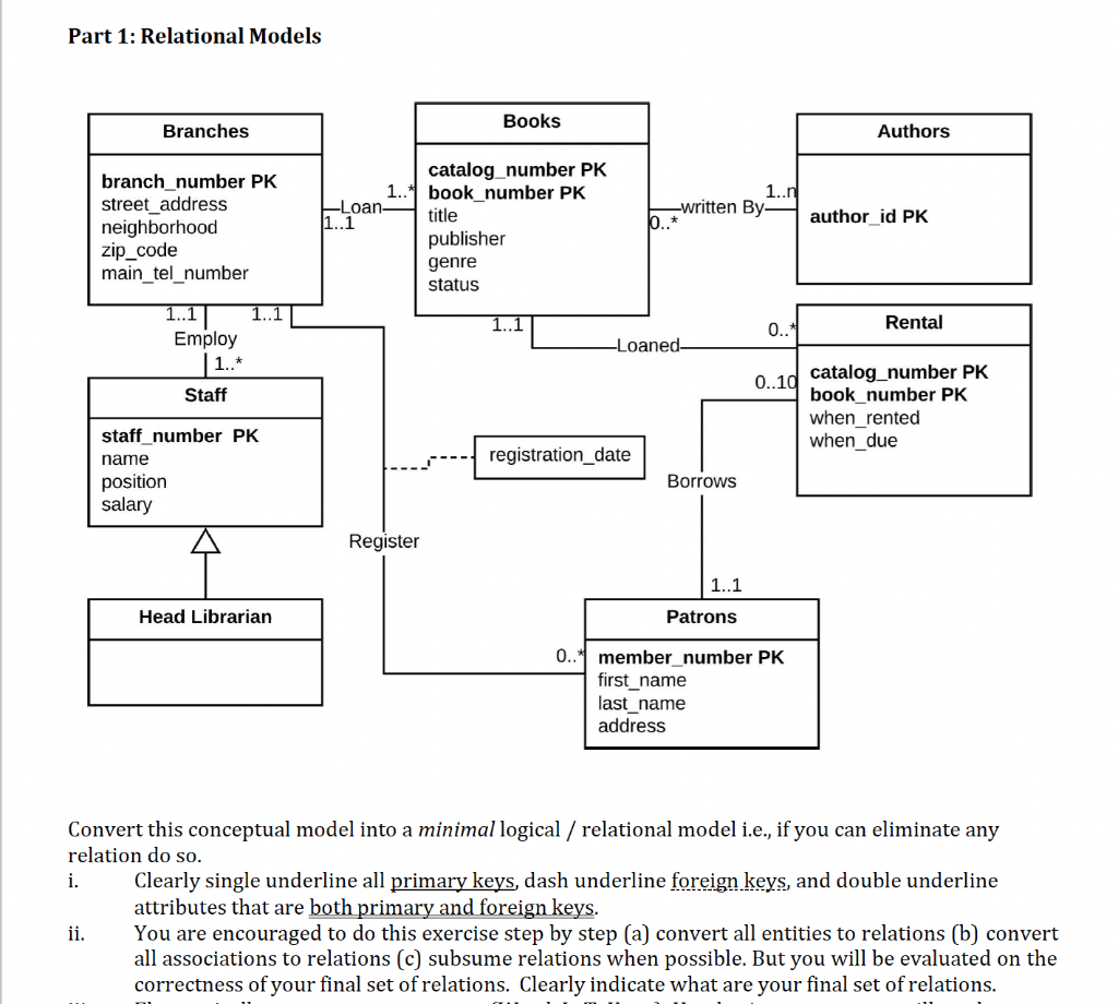 Part 1: Relational Models Convert this conceptual | Chegg.com