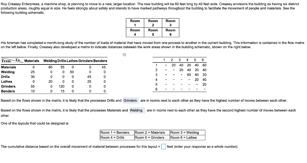 Solved Roy Creasey Enterprises, a machine shop, is planning | Chegg.com