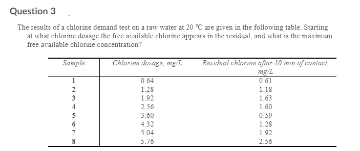 Solved Question 3 The results of a chlorine demand test on a | Chegg.com