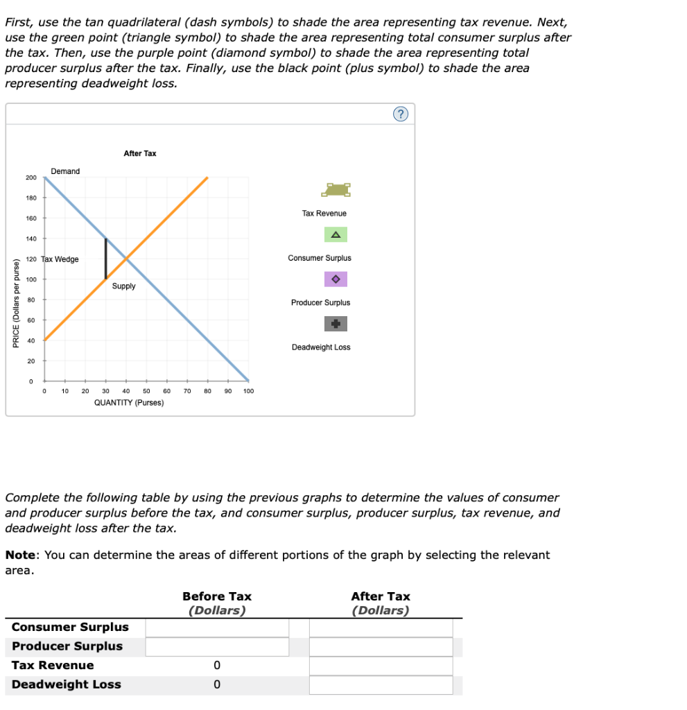 Solved First, use the tan quadrilateral (dash symbols) to | Chegg.com