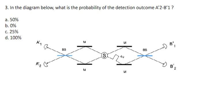 Solved 3. In the diagram below, what is the probability of | Chegg.com