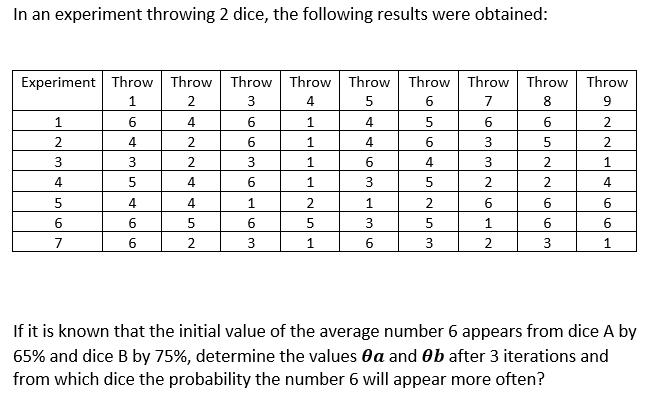 In an experiment throwing 2 dice, the following | Chegg.com