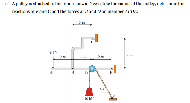 Solved A pulley is attached to the frame shown. Neglecting | Chegg.com