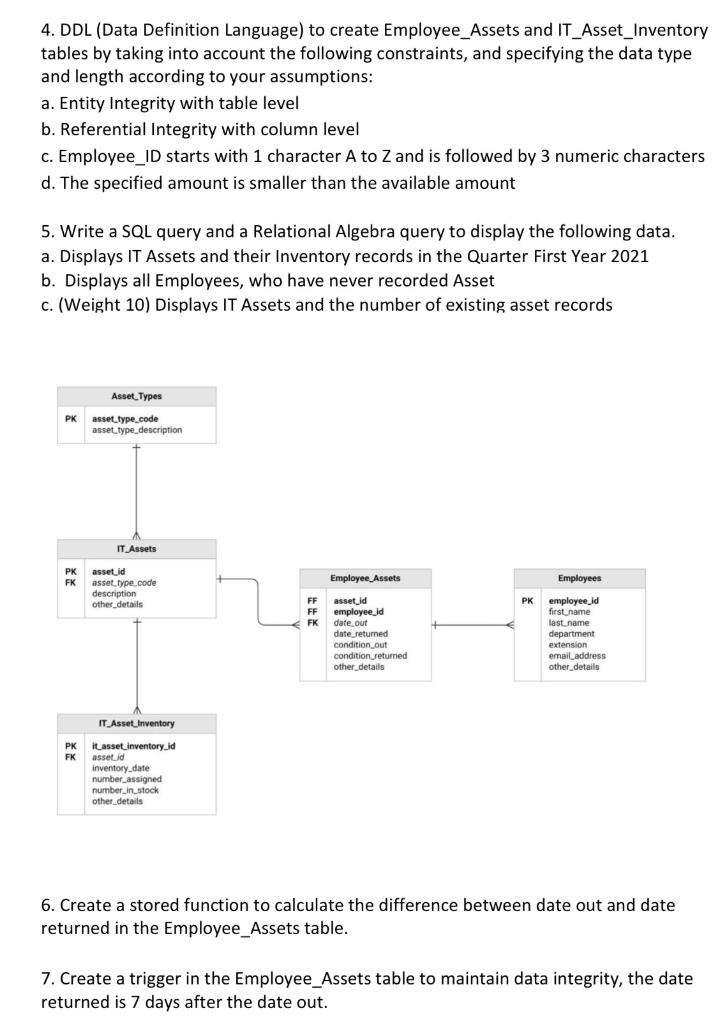 Solved 4. DDL (Data Definition Language) to create | Chegg.com