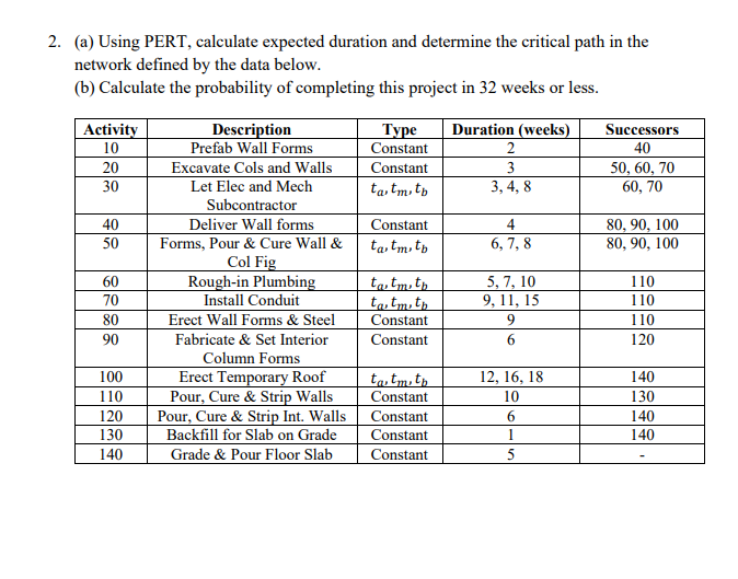 Solved 2. (a) Using PERT, calculate expected duration and | Chegg.com