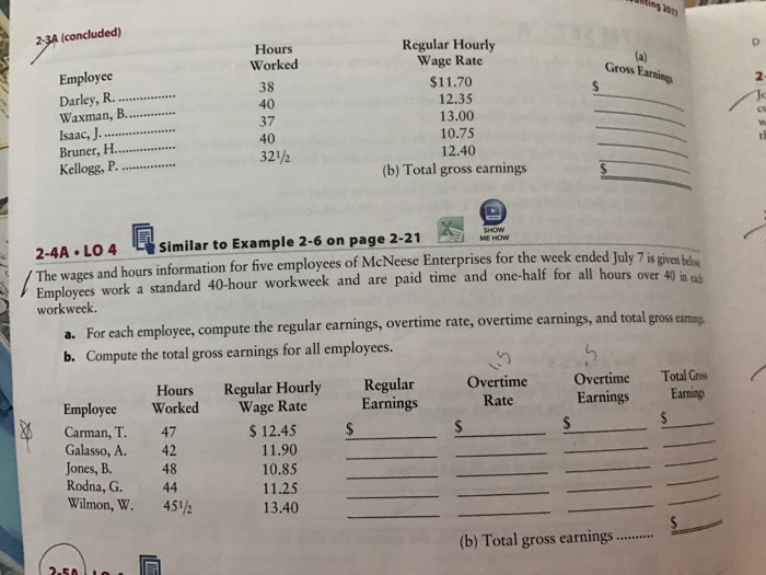 Solved The wages and hours information for five employees of | Chegg.com