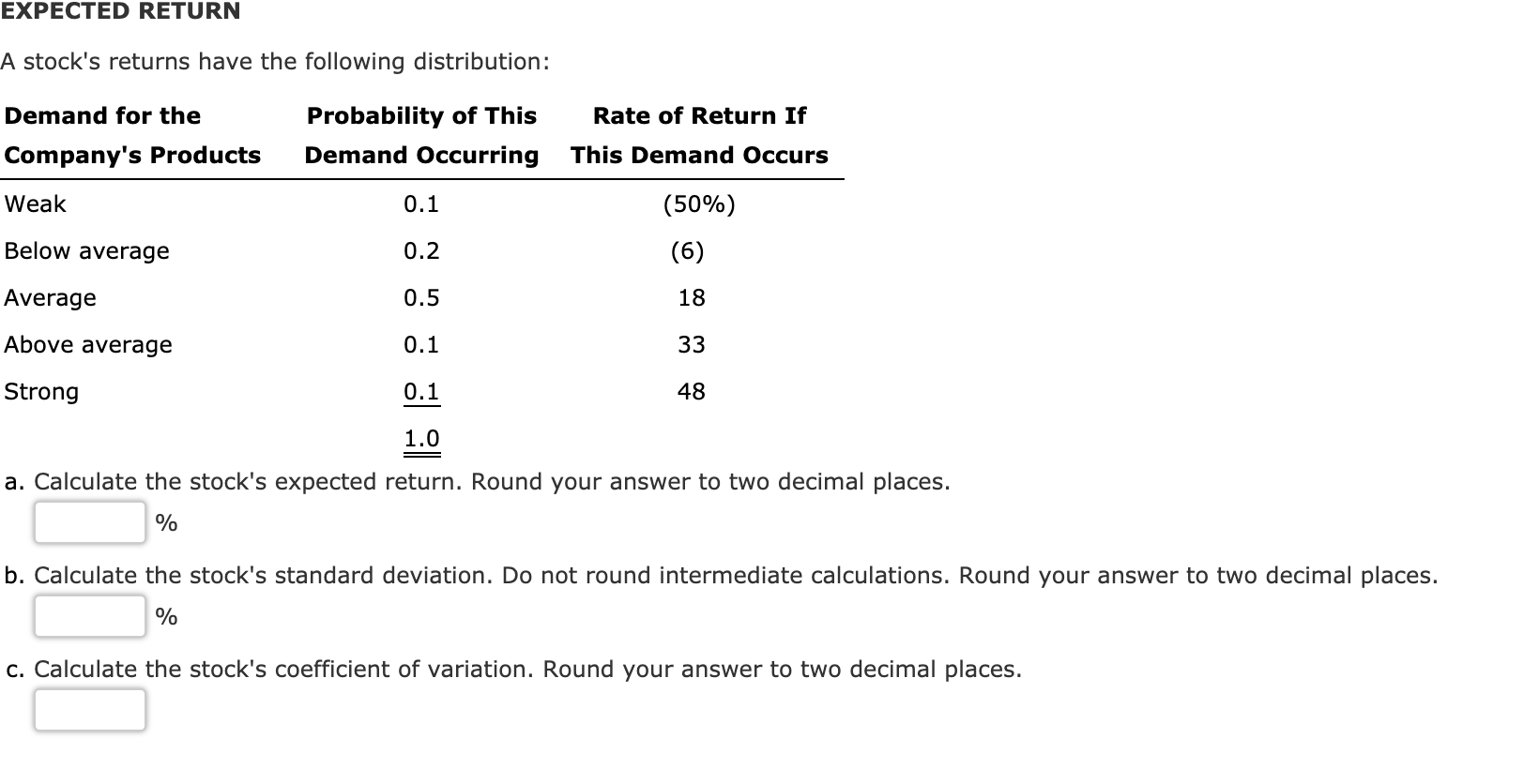Solved EXPECTED RETURN A stock's returns have the following | Chegg.com