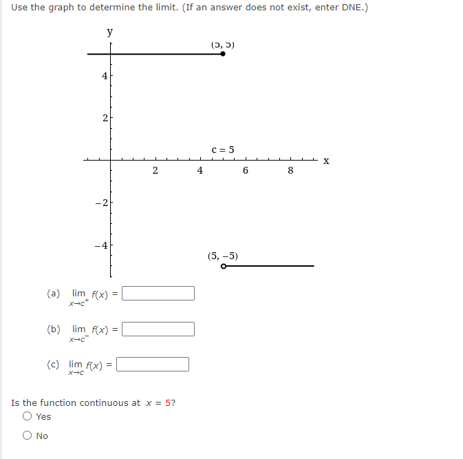 Solved Use the graph to determine the limit. (If an answer | Chegg.com