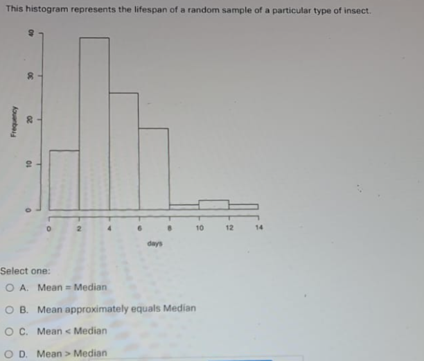 Solved This histogram represents the lifespan of a random | Chegg.com