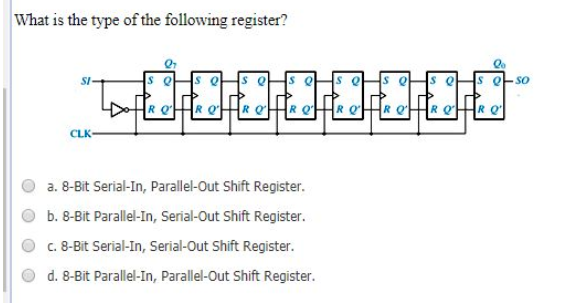 Solved What is the type of the following register? | Chegg.com