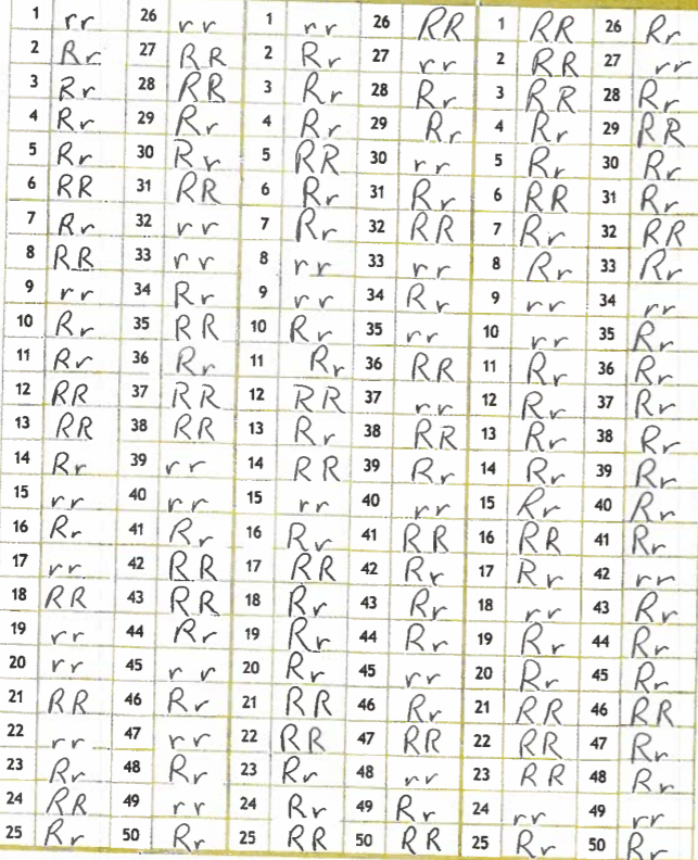 Solved 1 26 1 rr 2 Rr. 27 RR 28 RR. 29 Rr. rr 5 Rr 6RR 7Rr | Chegg.com