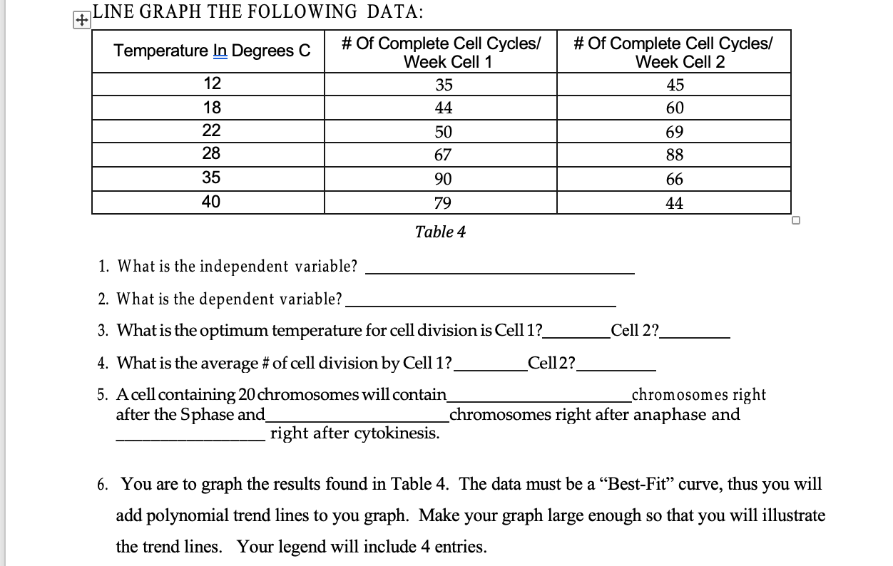 Solved LINE GRAPH THE FOLLOWING DATA: Temperature In Degrees | Chegg.com