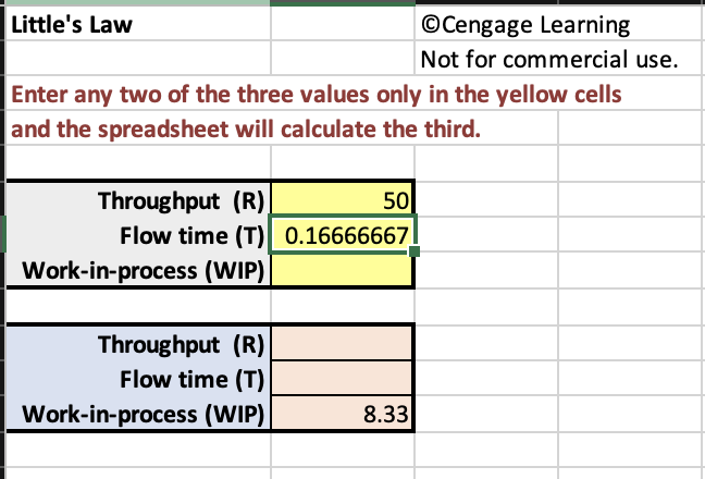 Solved A manufacturer's average WIP inventory for Part | Chegg.com