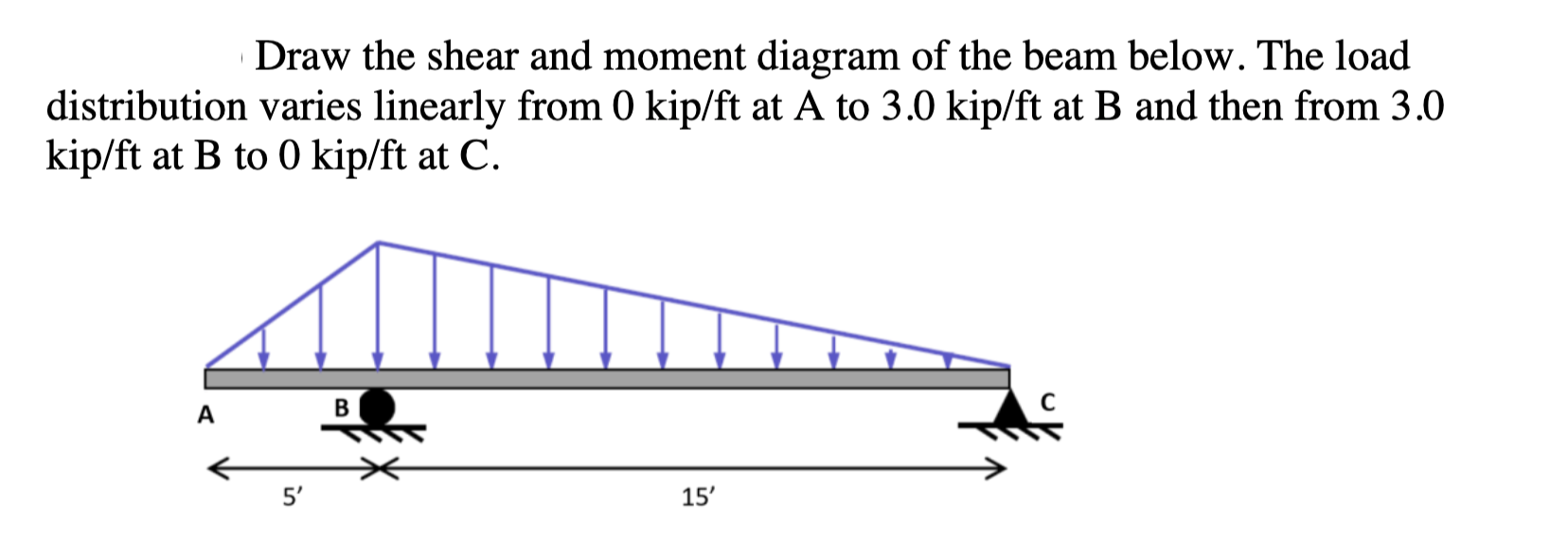 Solved Draw the shear and moment diagram of the beam below. | Chegg.com