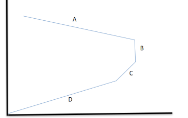 Solved The following graph represents the income elasticity | Chegg.com