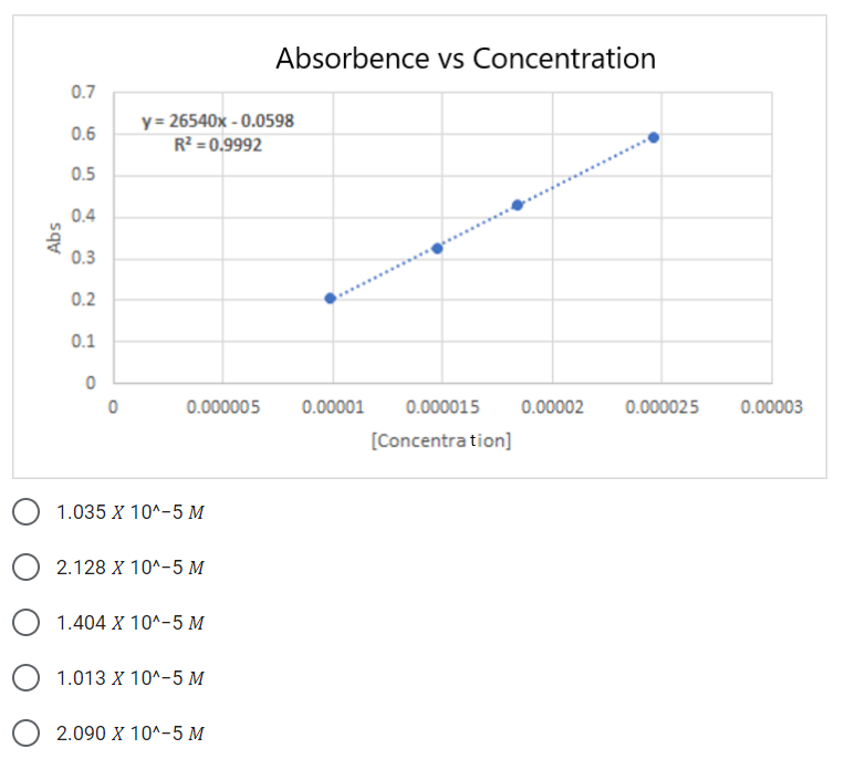 Solved In the solution preparation experiment a student | Chegg.com