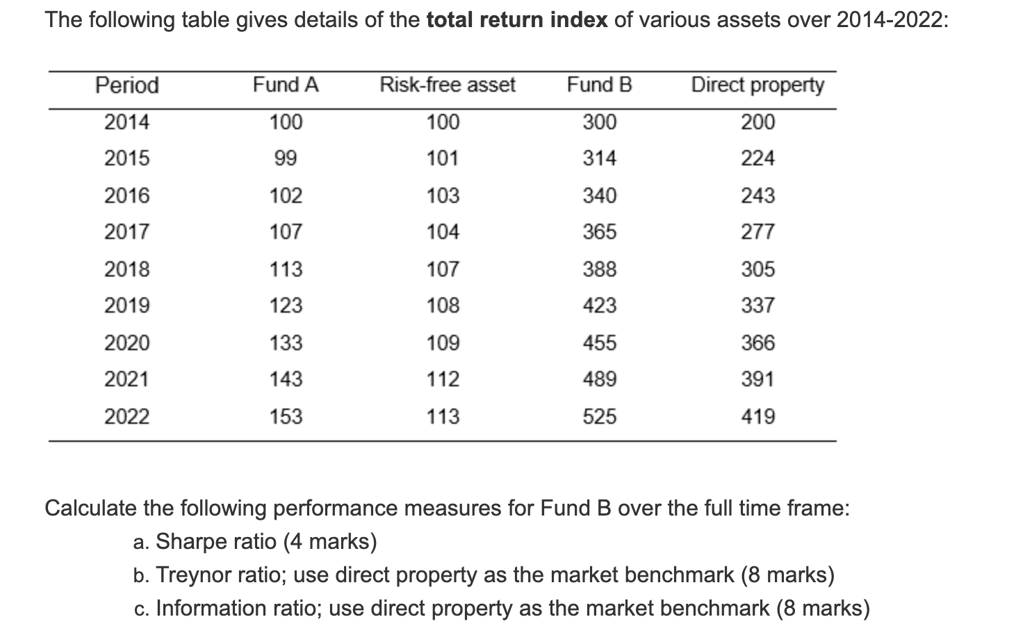 Solved The following table gives details of the total return | Chegg.com
