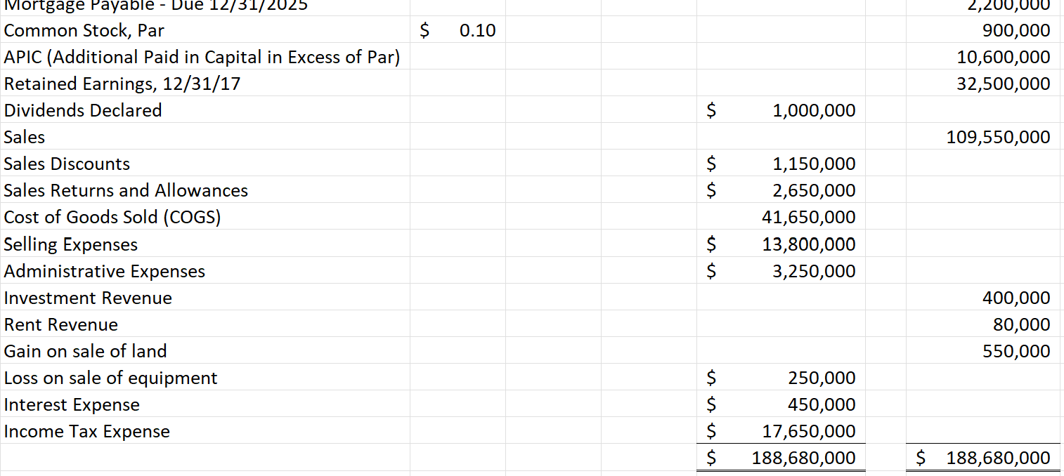 Solved Please complete by 5 pm ET Prepare a mulit-step | Chegg.com