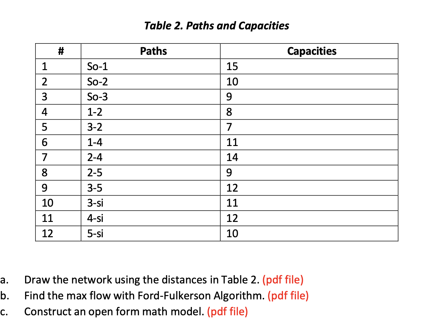 Solved Table 2. ﻿Paths and Capacities | Chegg.com