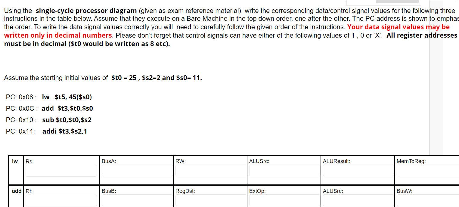 Solved Using the single-cycle processor diagram (given as | Chegg.com