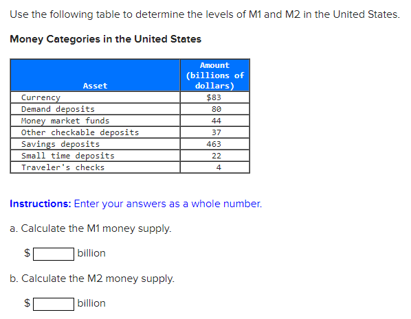 Solved Use the following table to determine the levels of M1 | Chegg.com