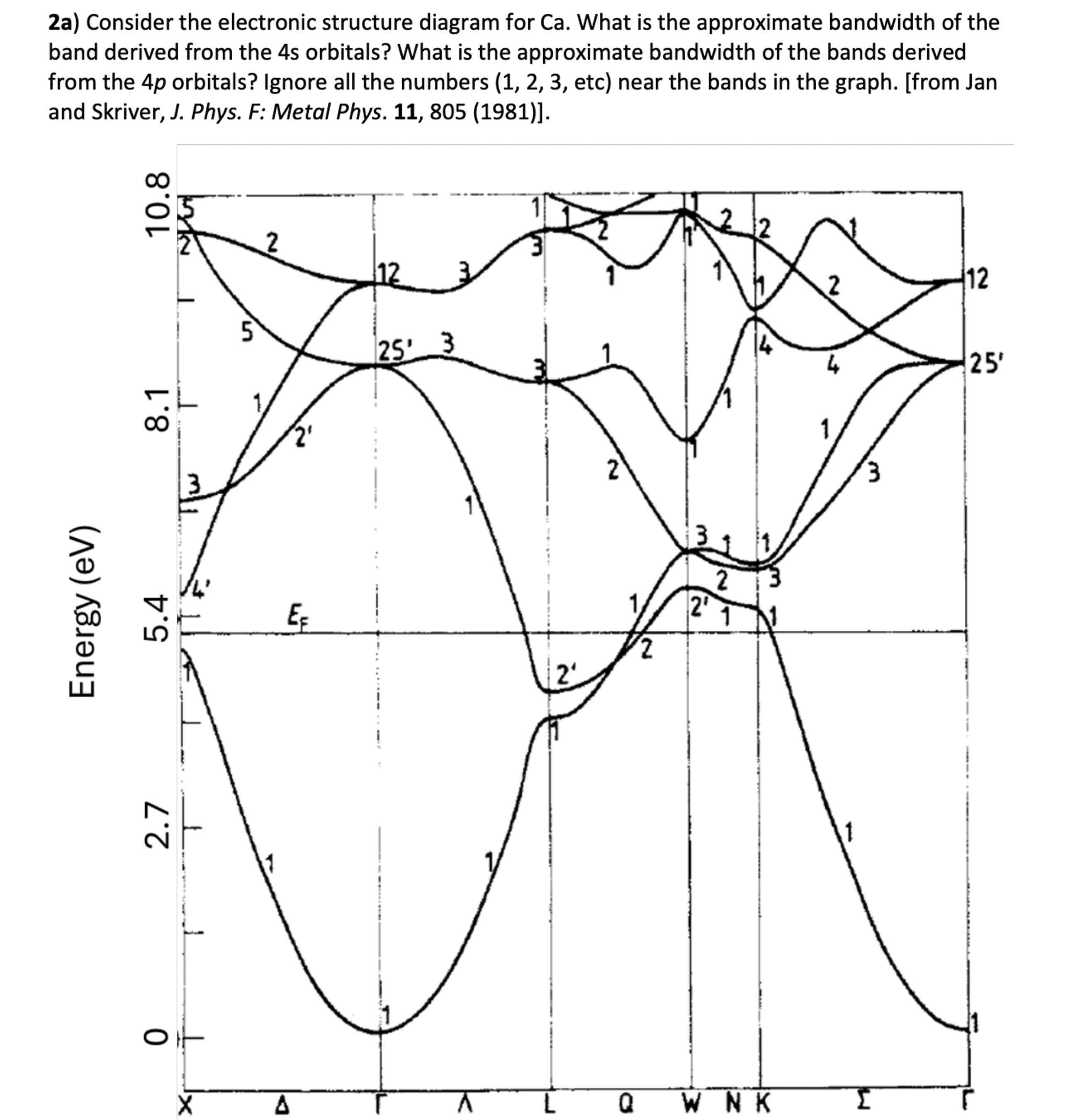 Solved 2a) ﻿Consider the electronic structure diagram for | Chegg.com