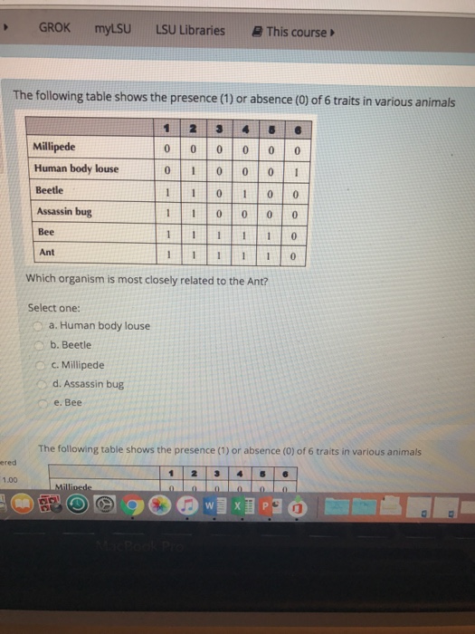 Solved The following table shows the presence (1) or absence | Chegg.com