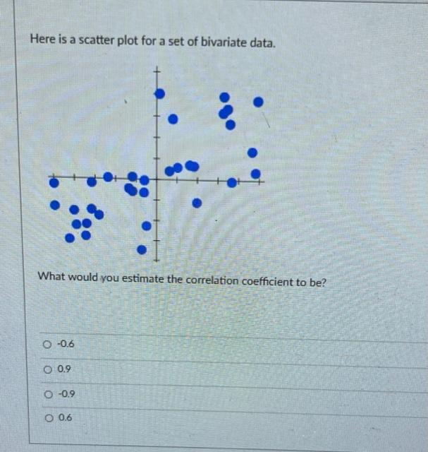 Solved Here is a scatter plot for a set of bivariate data. 2 | Chegg.com