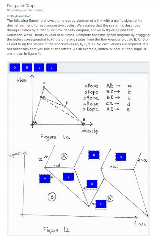 Solved Drag and Drop 10 points possible (graded) Keyboard | Chegg.com