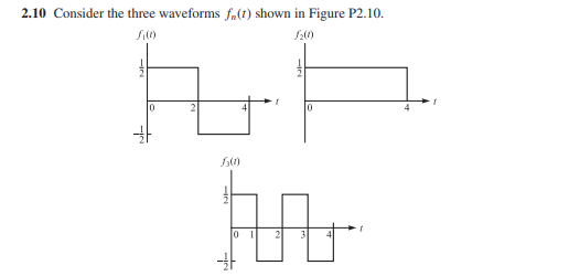 Solved 2.10 Consider the three waveforms fn(t) shown in | Chegg.com