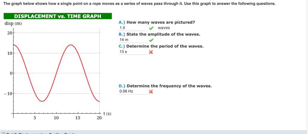 Solved The graph below shows how a single point on a rope | Chegg.com