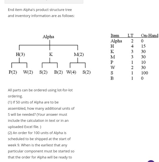 Solved End item Alpha's product structure tree and inventory | Chegg.com