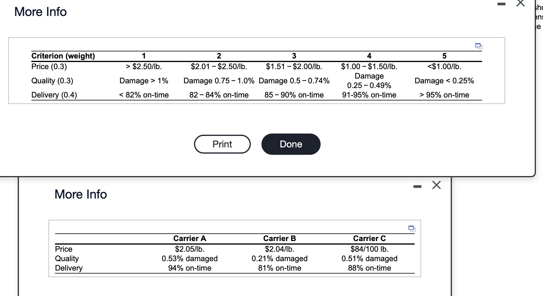 Solved transportation carriers. The following table shows | Chegg.com