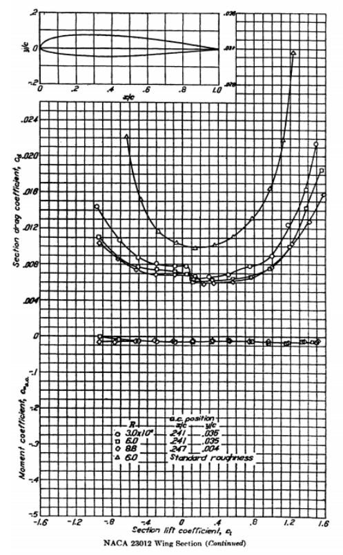 Solved You are working on the refined weight analysis for a | Chegg.com