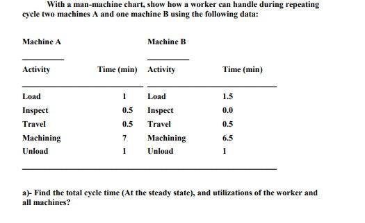 Solved With a man-machine chart, show how a worker can | Chegg.com