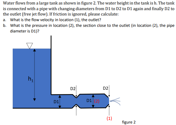 Solved Water flows from a large tank as shown in figure 2. | Chegg.com