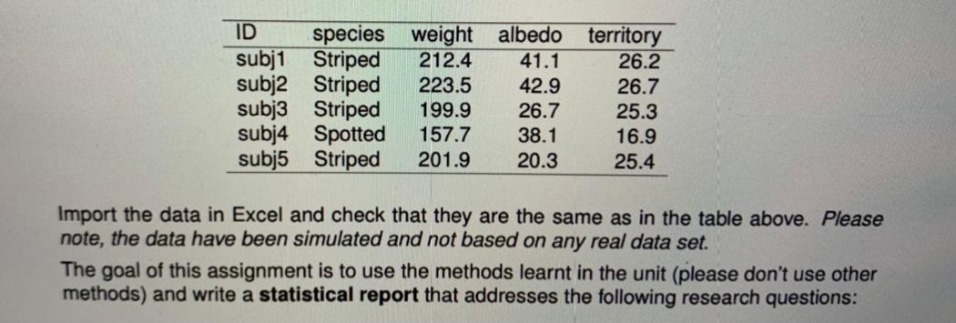 Solved In the dataset linked below, some data from a random | Chegg.com