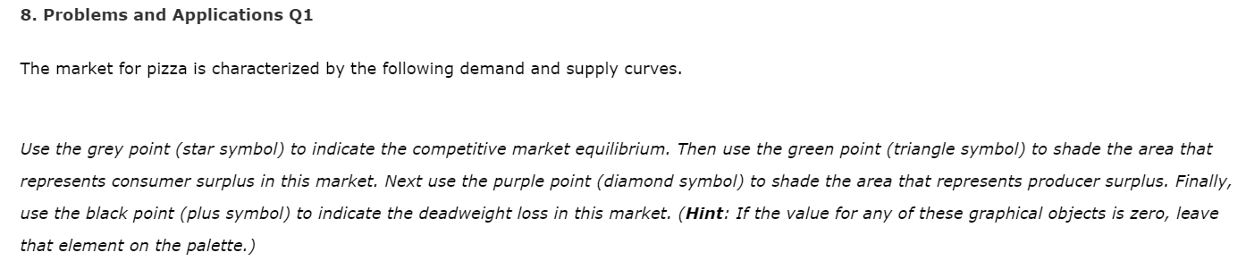 Solved 8. Problems and Applications Q1 The market for pizza | Chegg.com