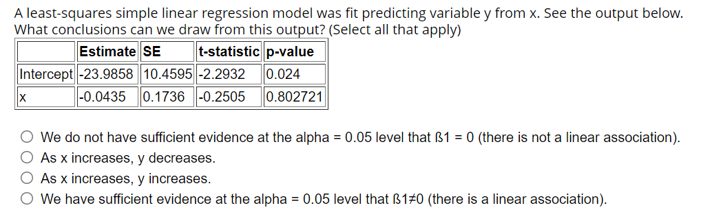Solved A least-squares simple linear regression model was | Chegg.com