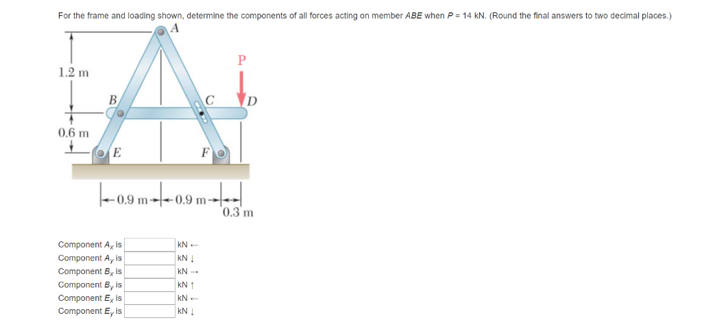 Solved For the frame and loading shown, determine the | Chegg.com